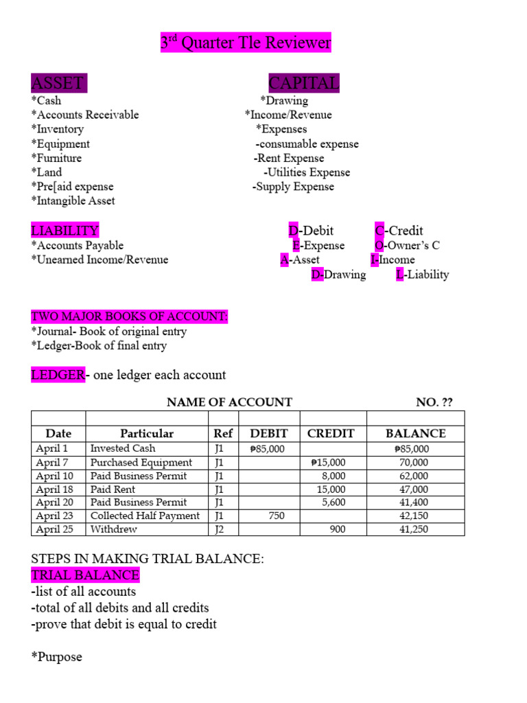 3rd Quarter Tle Reviewer | PDF | Debits And Credits | Expense