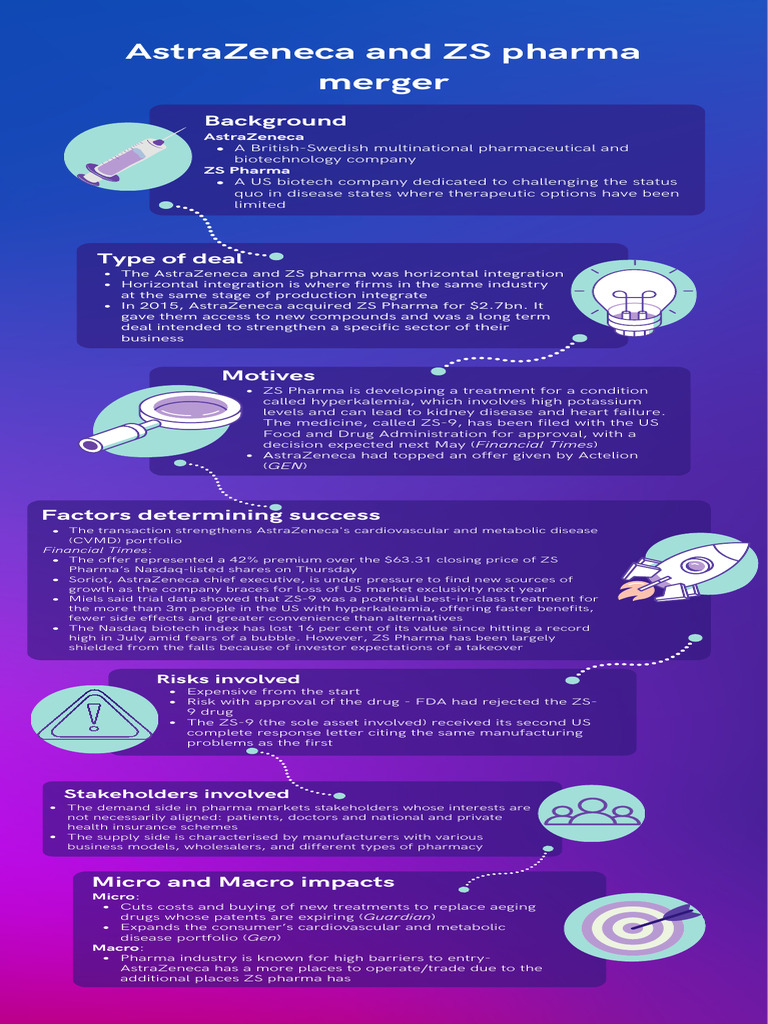 AstraZeneca's Strategic ZS Pharma Merger | PDF | Pharmaceutical ...