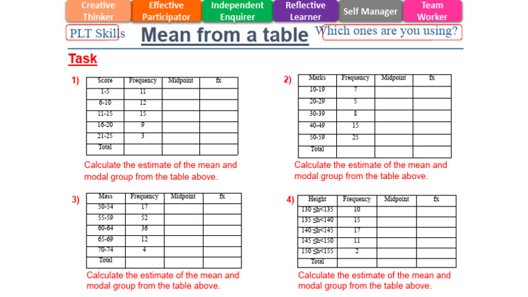 Grouped Data Worksheet | PDF