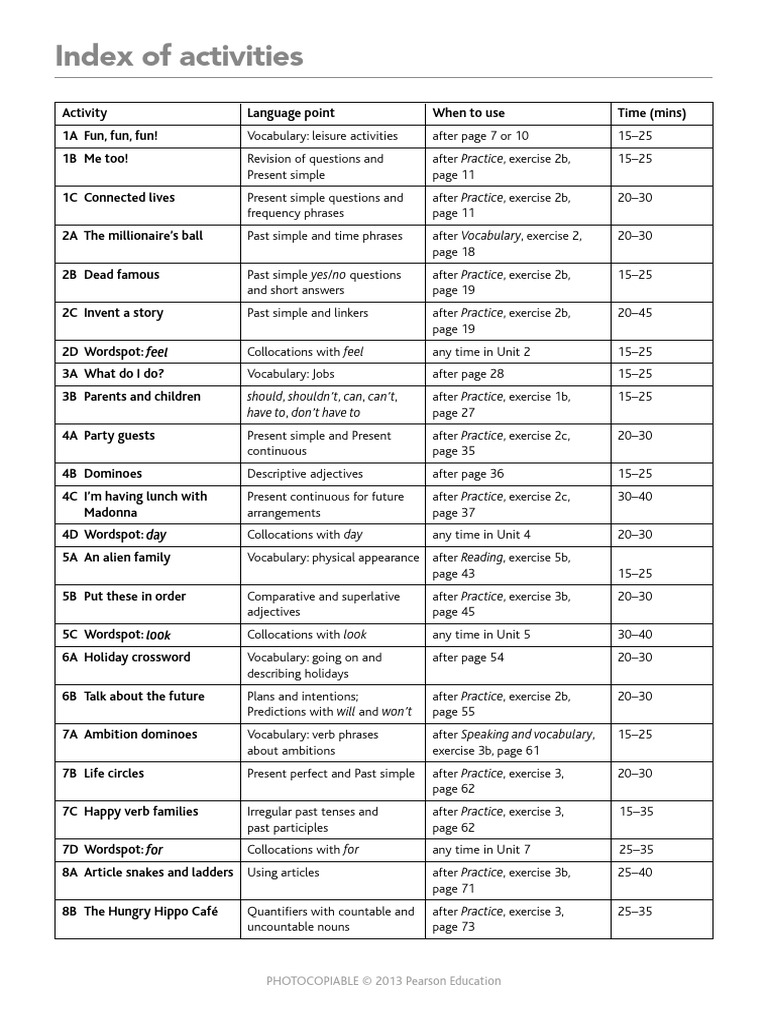 00 CE3 - PI - List of Activities | PDF | Verb | Adjective