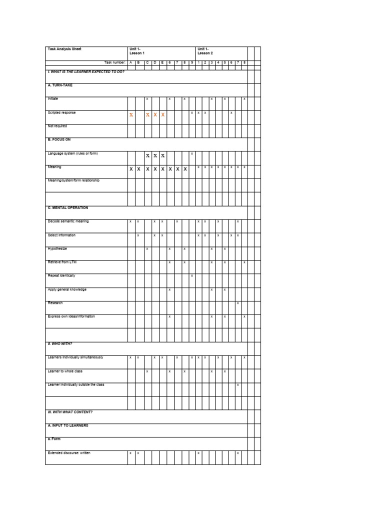 Task Analysis Sheet | PDF | Semantics | Information