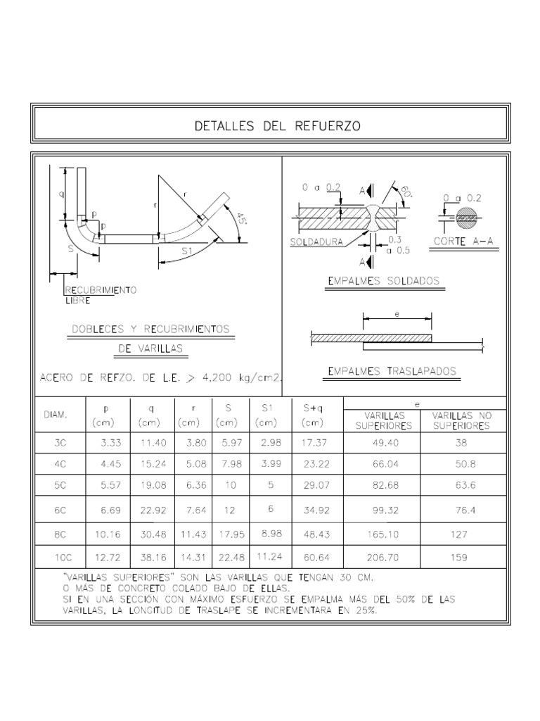 Tabla Doblez | PDF