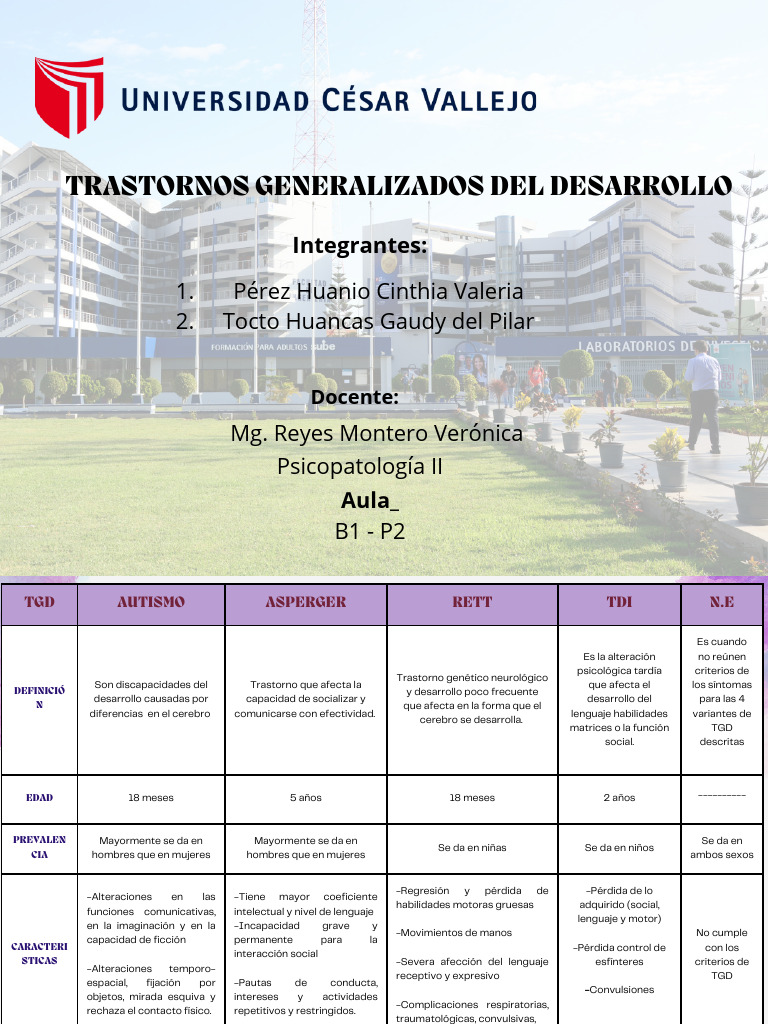 Trastornos Generalizados Del Desarrollo | PDF | Trastornos profundos del desarrollo | Trastorno ...
