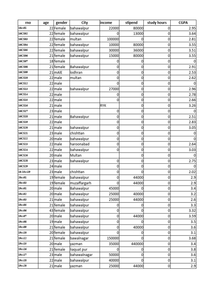 CSE IUB Students Wo Names | PDF