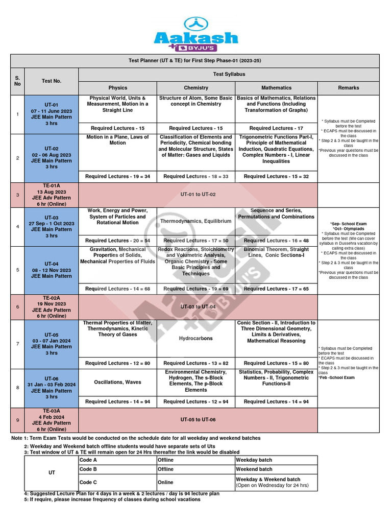 UT,+TE+&+AIATS+Planner AY+2023-24 Phase-01 For+faculty | Download Free ...