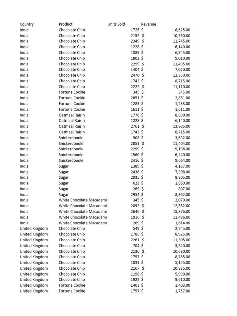 Kevin Cookie Company Sales Data | PDF | Oatmeal | Chocolate