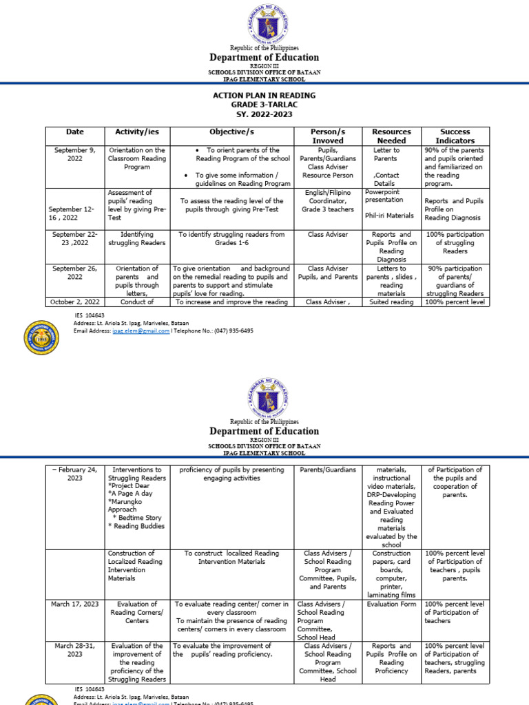 Action Plan in Reading 3 Tarlac 2022 2023 | PDF | Teachers | Learning
