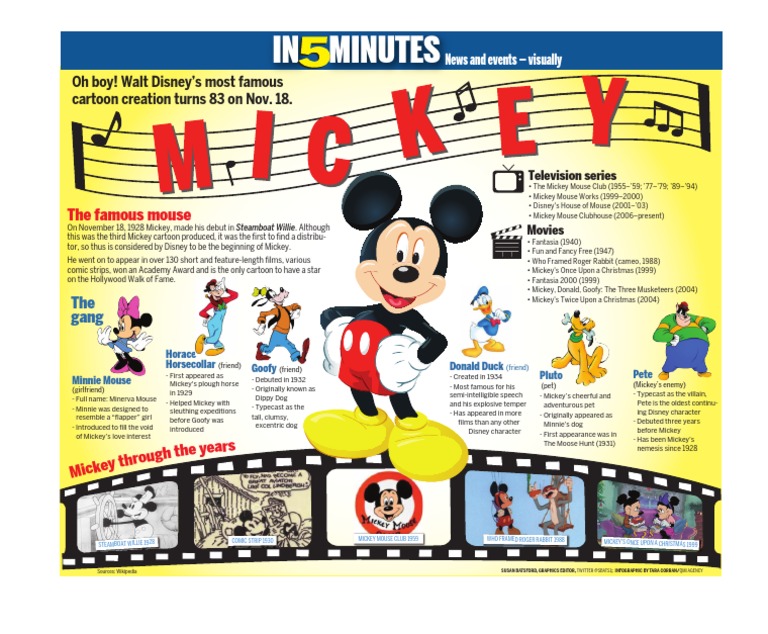 Infographic: Mickey Mouse | PDF