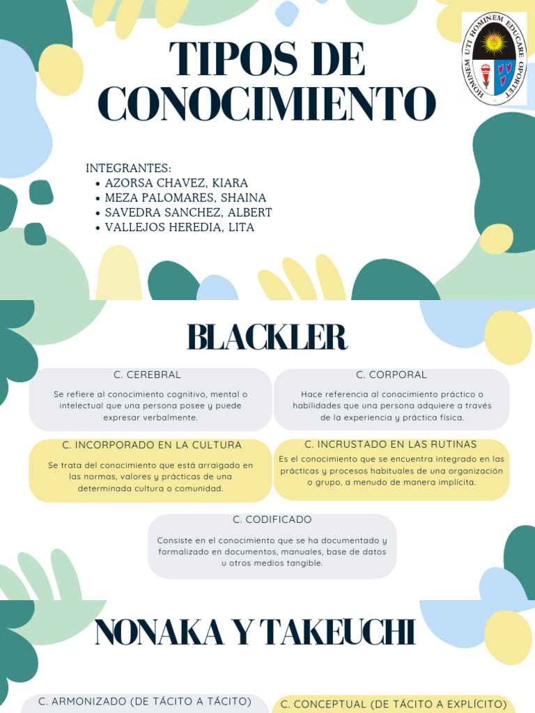 Tipos de Conocimiento | PDF | Conocimiento | Experiencia