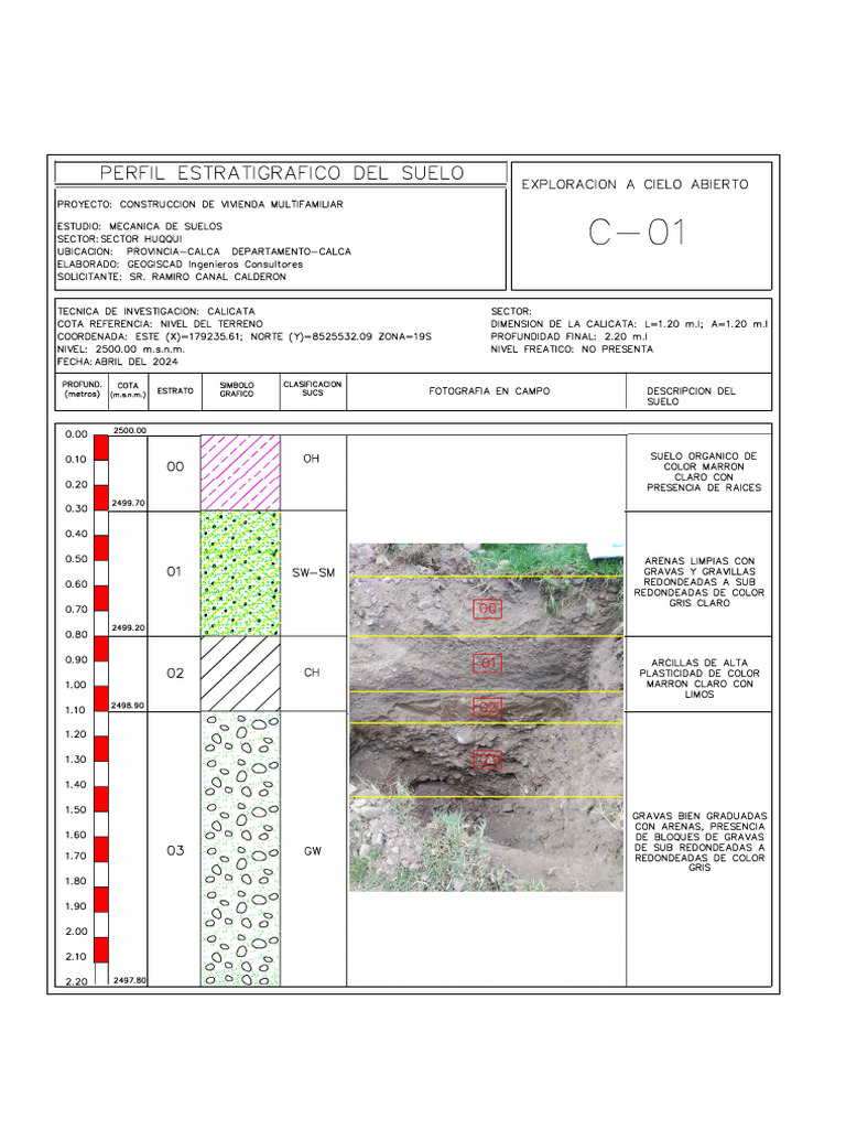 Perfil Estratigrafico de Calicata Clave | PDF | Ciencias de la Tierra