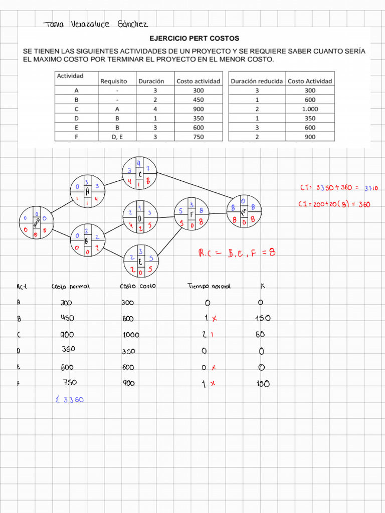 Ejercicio PERT - 240502 - 103741 | PDF