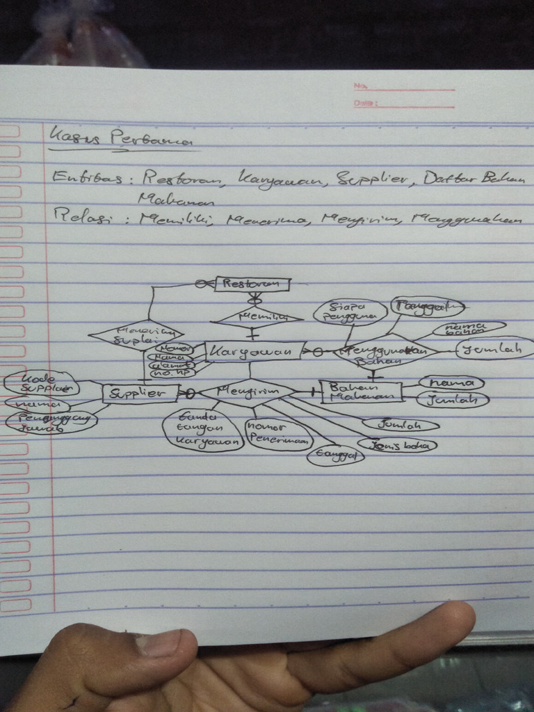 Entity Relationship Diagram | PDF