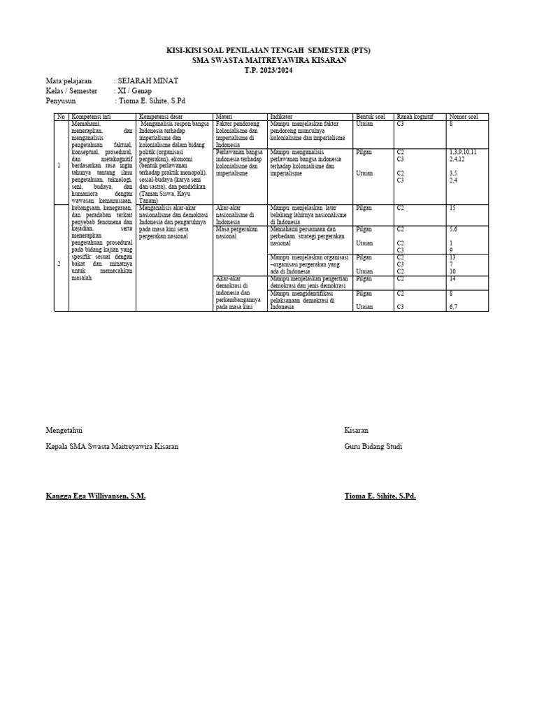 Sejarah Minat Xi Kisi-Kisi Pts Genap | PDF