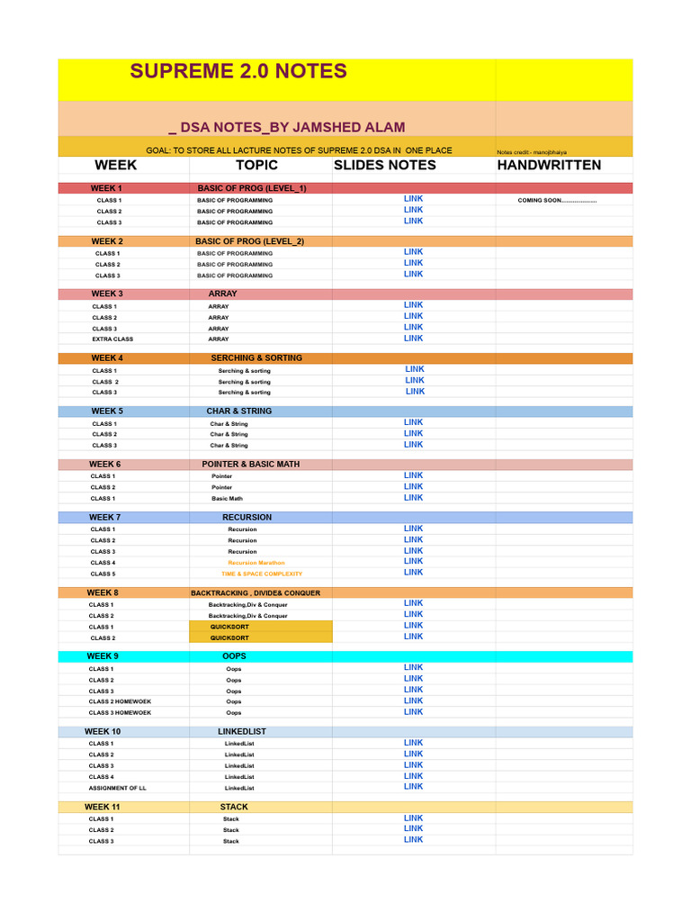 DSA NOTES BY Jamshed Alam - Sheet1 | PDF | Computing | Algorithms