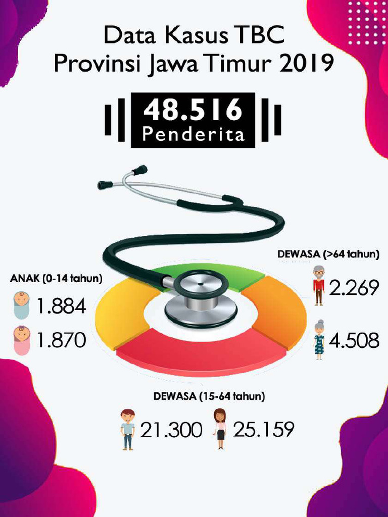 Infografis 2 | PDF