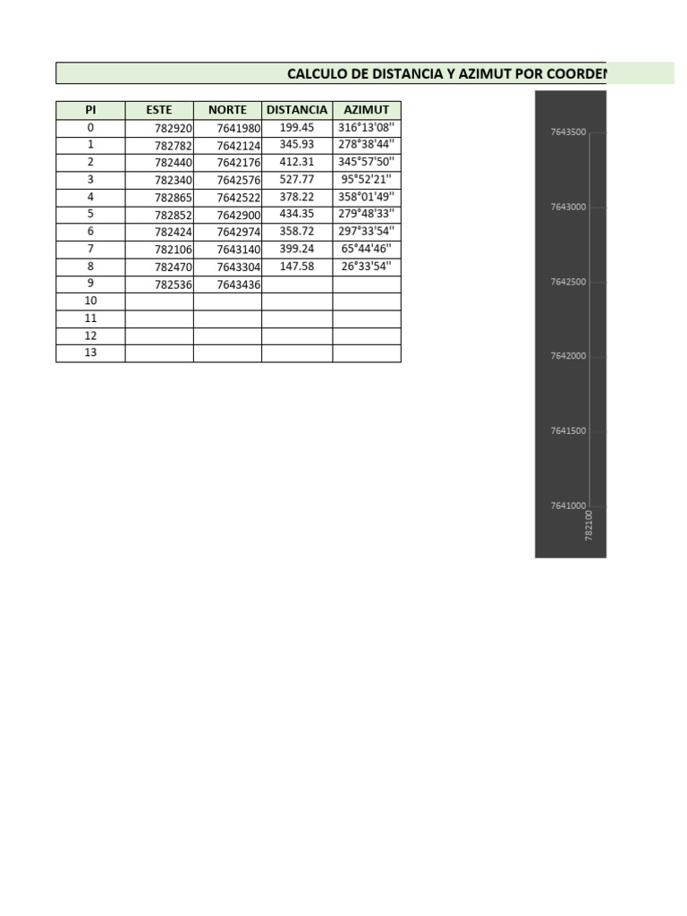 Micc Dist y Azimut | PDF