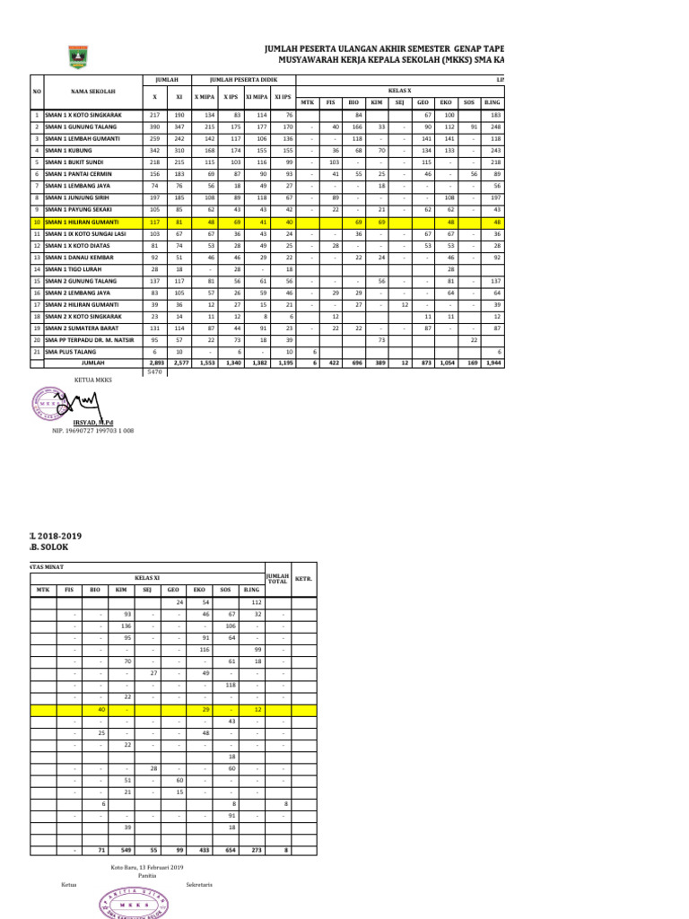 5 Jumlah Peserta Uas 2 Th 18 19 Pdf