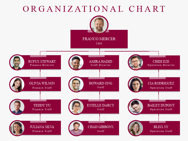 Maroon Sticky Note Organizational Chart | PDF | Finance & Money ...