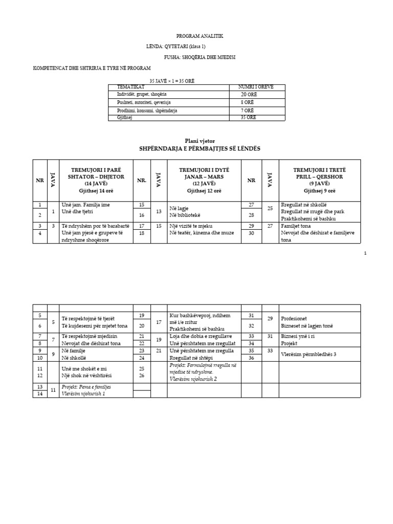 Planet Edukim Per Shoqerine 1 2023-2024 | PDF