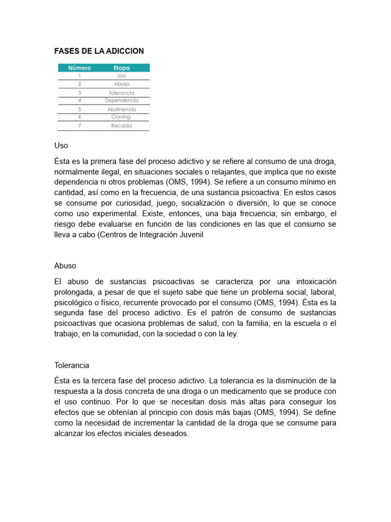Fases de La Adicción | PDF | Despachador de drogas | La dependencia de sustancias