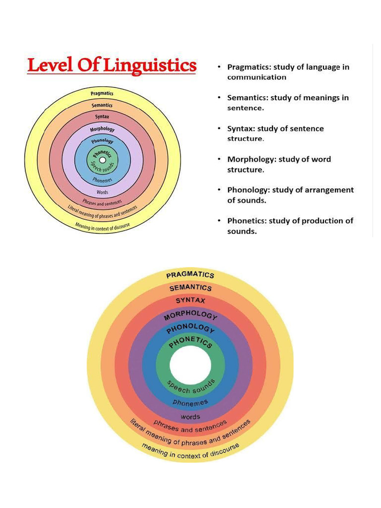 level of linguistics | PDF