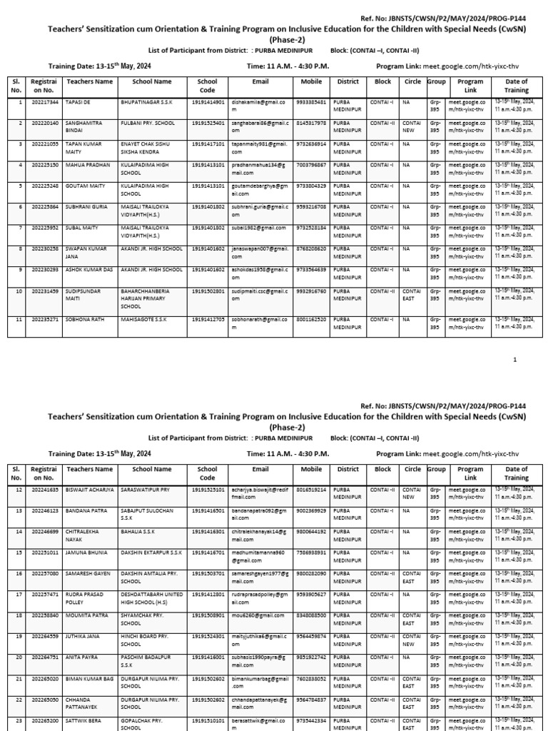 Participant List - Prog 144 (Group 395) | PDF | Email | Network Service
