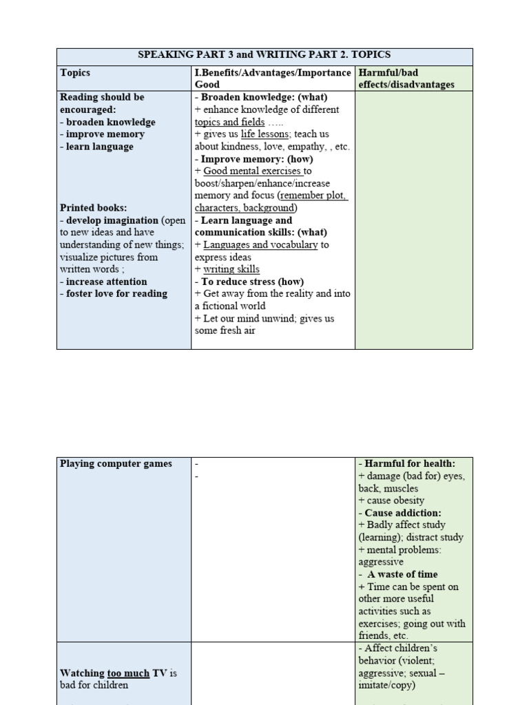 SPEAKING PART 3 & WRITING PART 2. guide | PDF | Memory | Behavioural Sciences