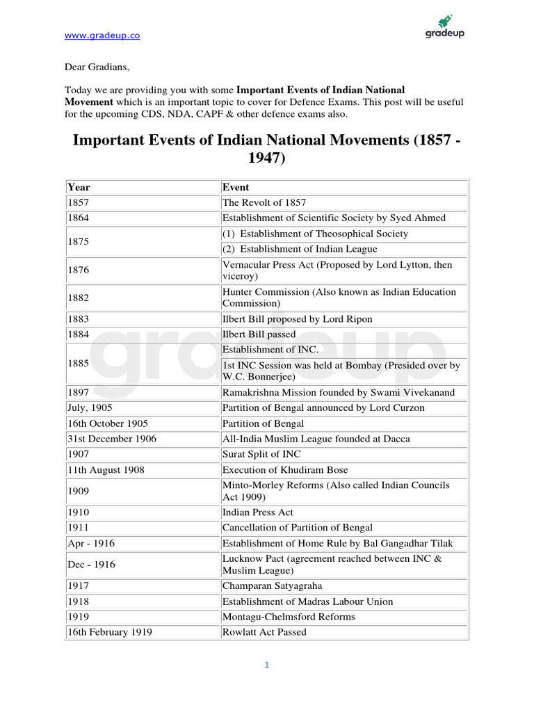 Indian National Movements 81 | PDF | Indian Independence Movement ...