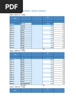 Capital Gain Indexation Chart | PDF