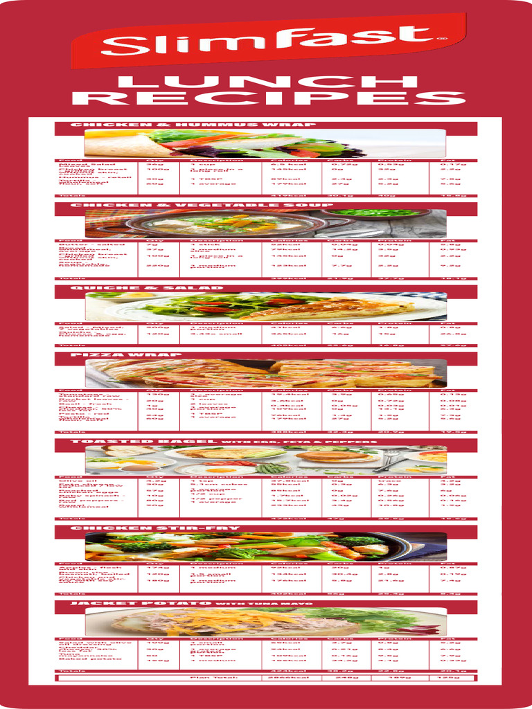 SlimFast Lunch Recipes | PDF | Foods | Lunch