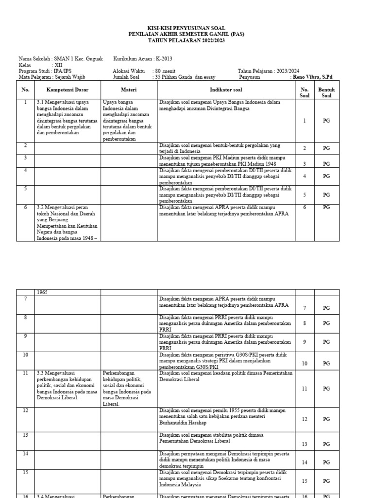 Kisi-Kisi Pas Ganjil 2022-2023 | PDF