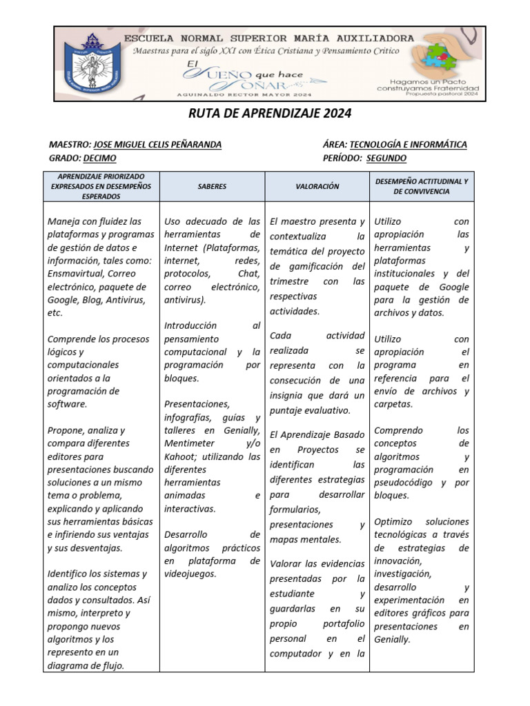 10 2p Informtica Ruta de Aprendizaje 2024 | PDF | Internet | Informática