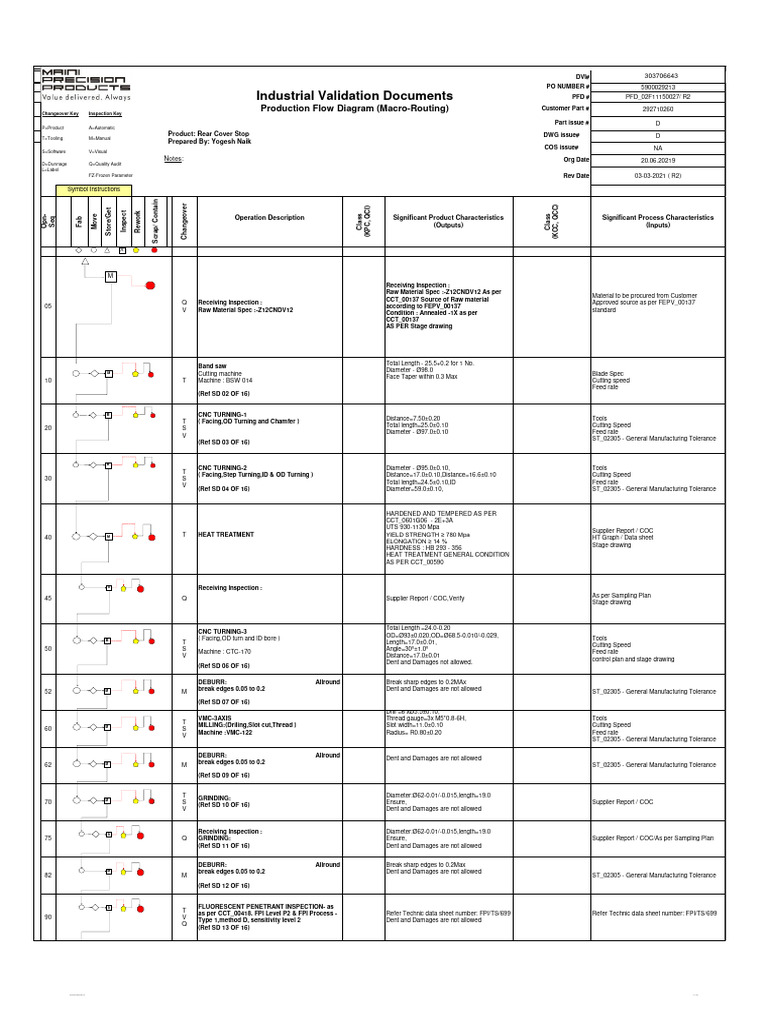 Manufacturing Process Inspection Guide | PDF | Numerical Control | Drilling
