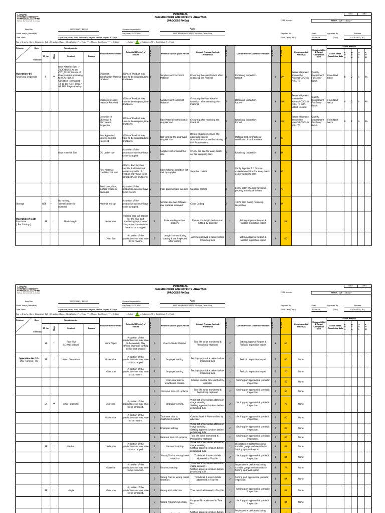 PFMEA_02F11150027 | PDF | Mechanical Engineering | Secondary Sector Of The Economy