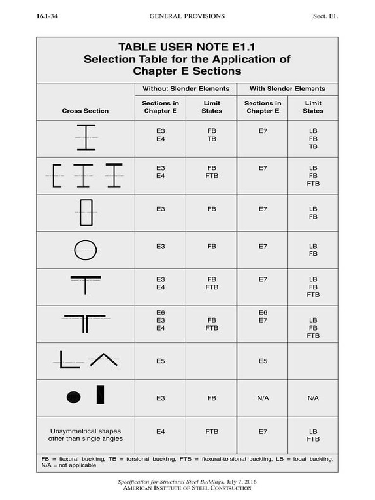 [aisc] Limit States For Design Of Compression Members Pdf