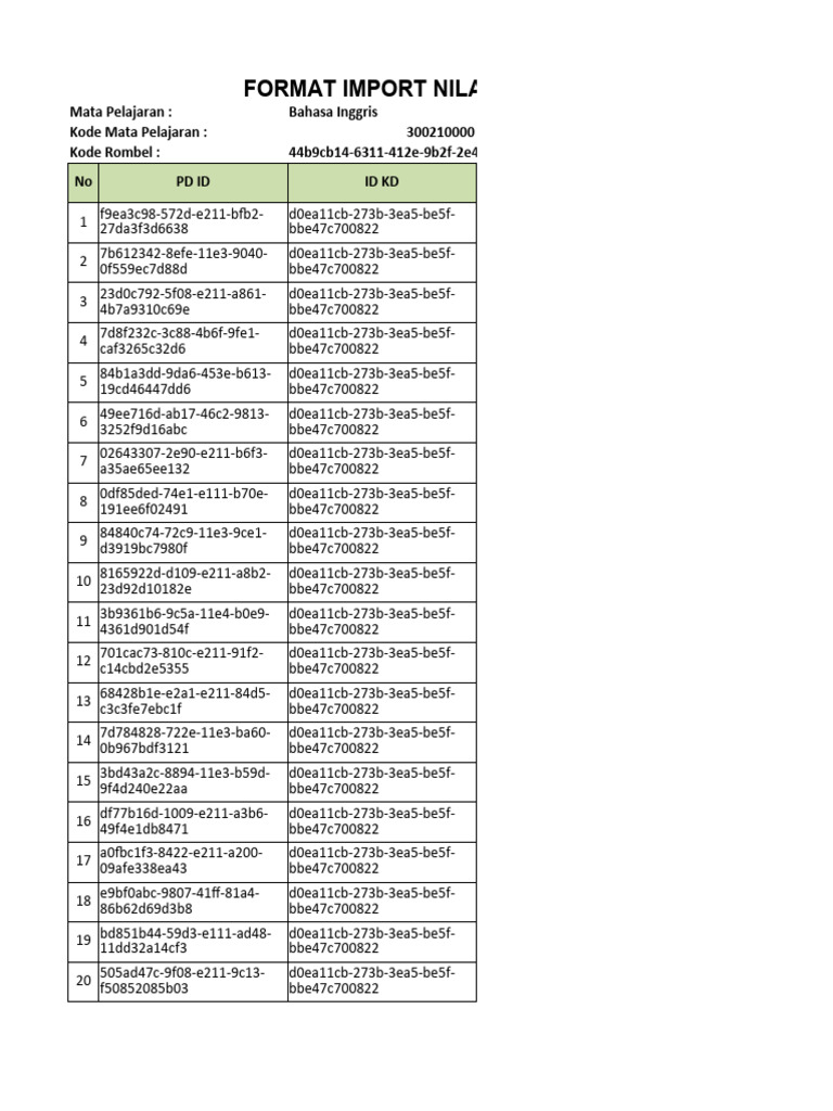 F Keterampilan Bahasa Inggris XII MIPA 5 | PDF