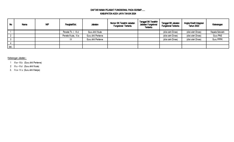 Format Pejabat Fungsional | PDF