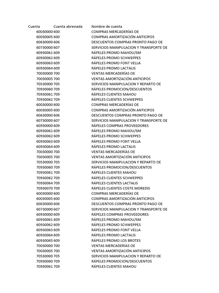 Aplicaciones Tablas 2 | PDF