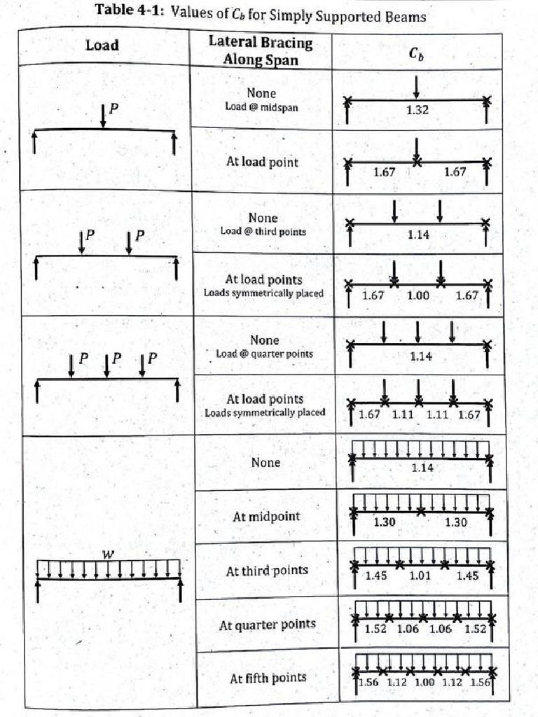 Flexure 2 | PDF