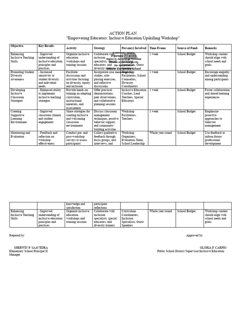 Inclusive Education Action Plan Template | PDF | Inclusion (Education ...