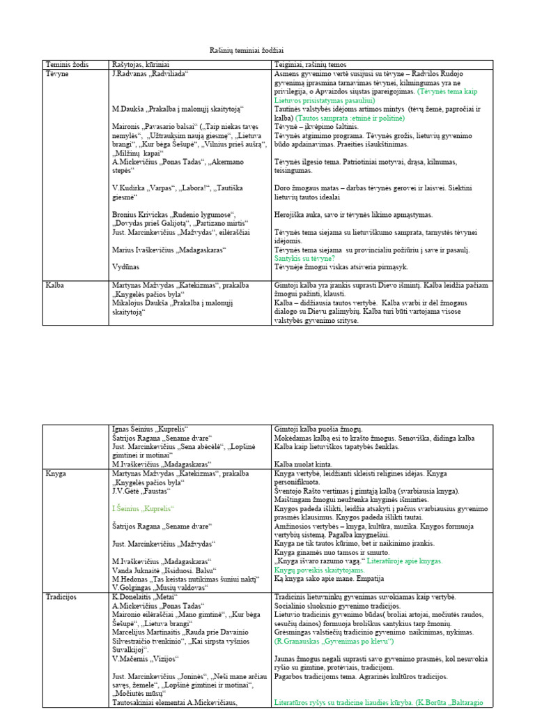 Rasiniu Teminiai Zodziai | PDF