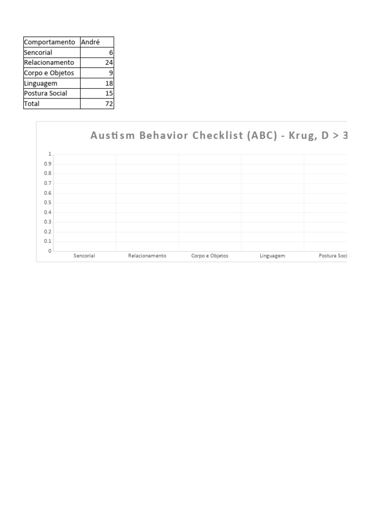 ABC Autism Behavior Checklist | PDF
