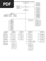 Organigrama AMDC | PDF | Concejal | Alcalde