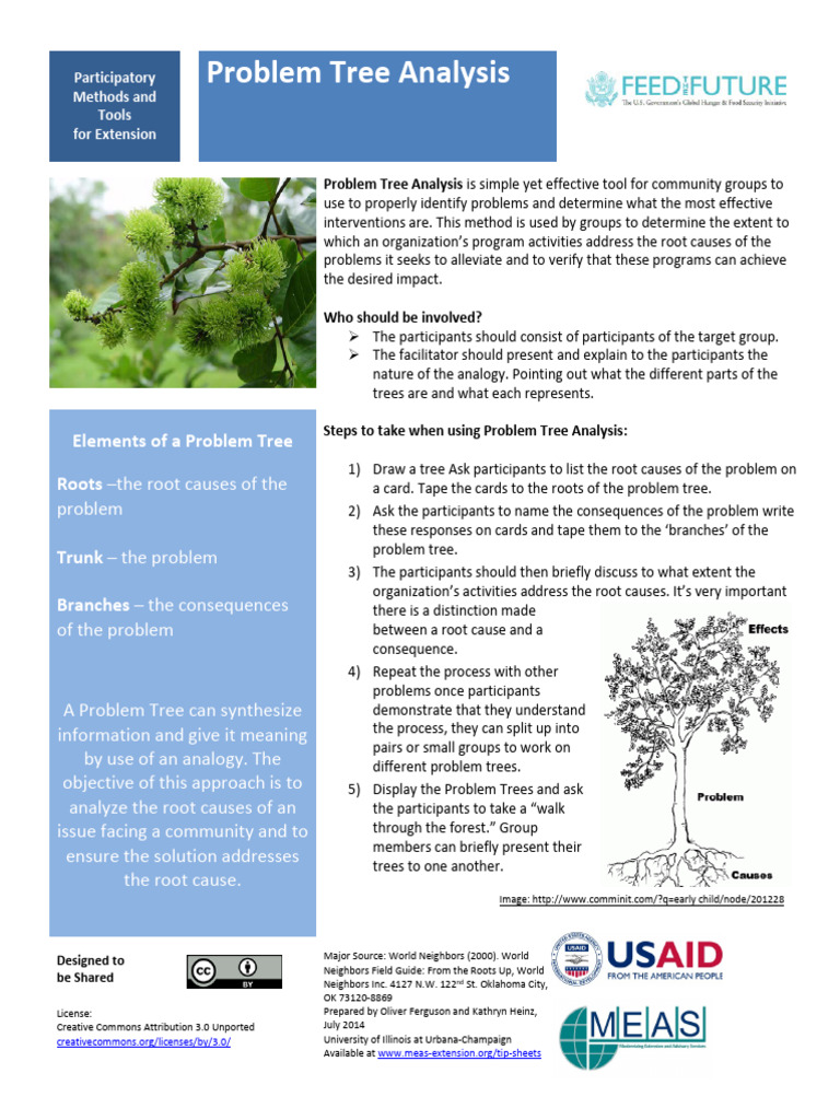 MEAS Participatory Methods Tip Sheet Problem Tree Analysis | PDF ...