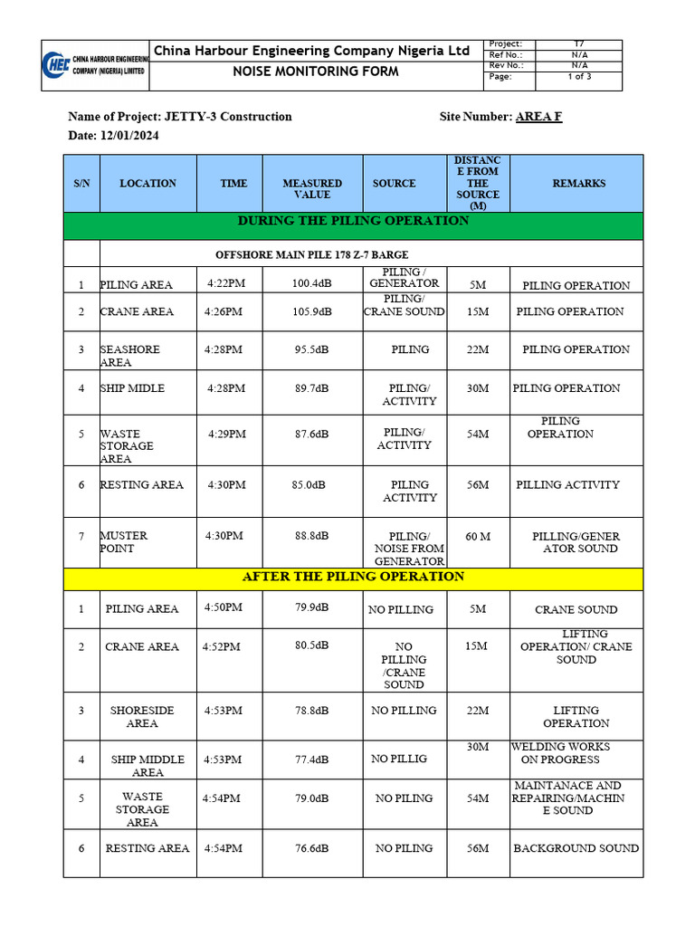 Noise Monitoring Report-180-12-1-2024 | PDF | Noise | Decibel