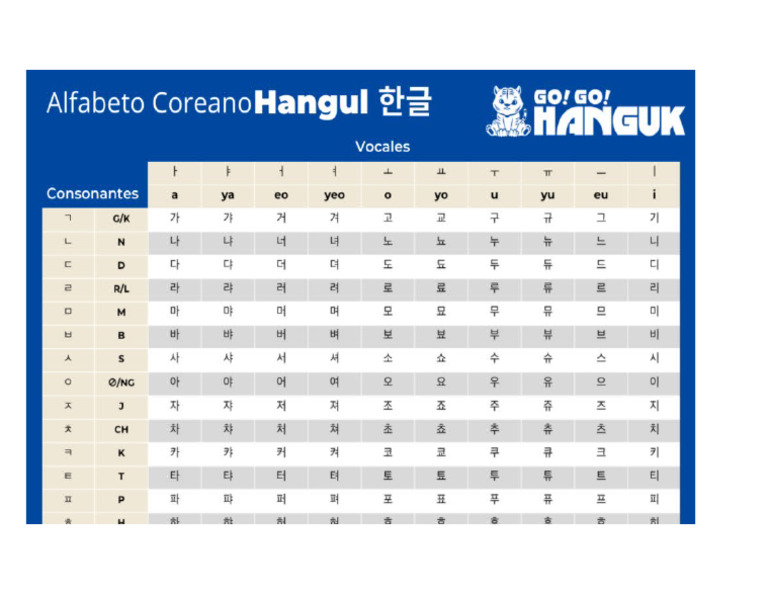 Alfabeto Coreano | PDF
