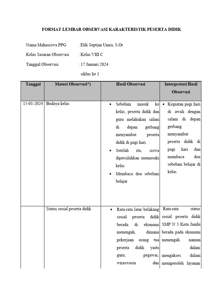 TOPIK 2. Lampiran 3. LK 2b Siklus 1. - Contoh Format Lembar Observasi ...