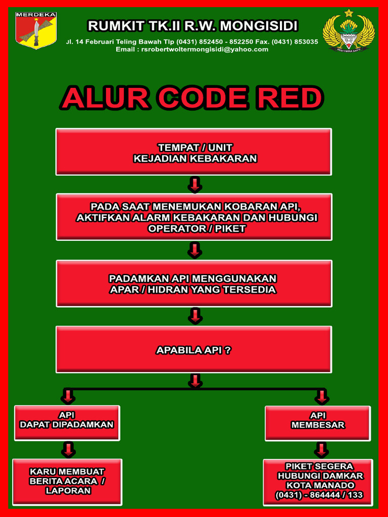 Alur Code Red | PDF