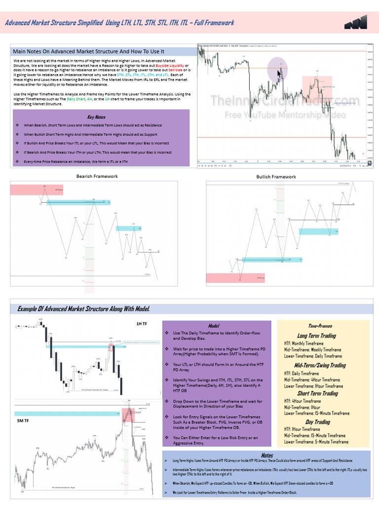 Presentation On Advanced Market Structure | PDF | Market Trend ...