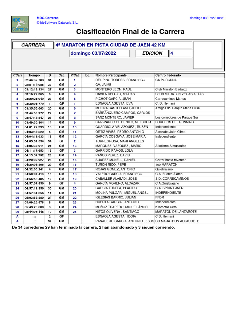 CLASIFICACION-GENERAL-MARATON-INDIVIDUAL (1) | PDF